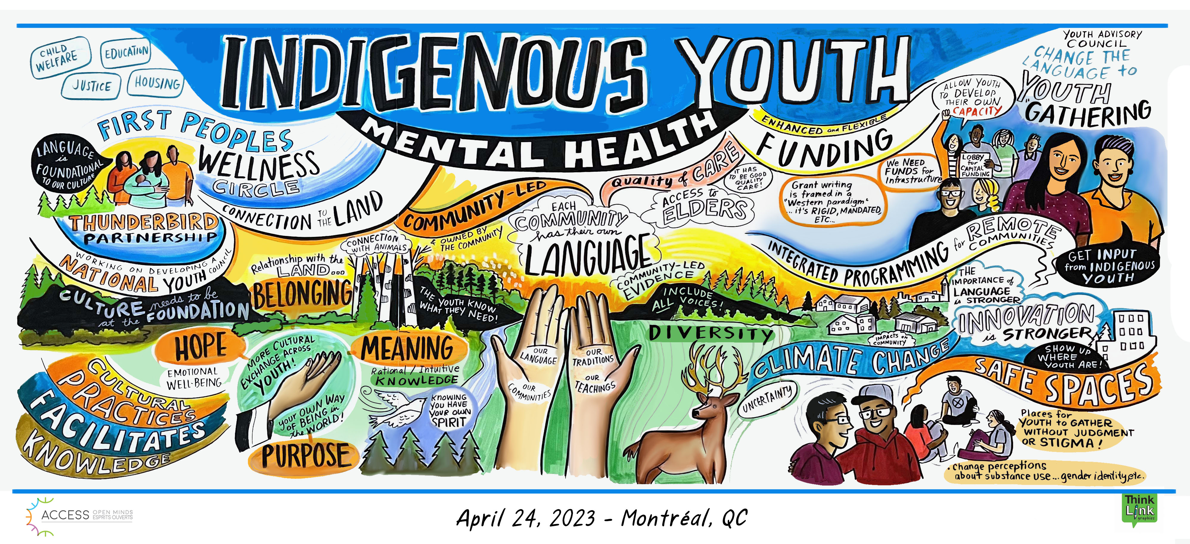 Strengthening capacity to support Indigenous youth mental health services | Lakehead University